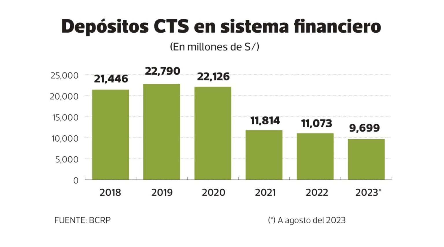 Calculando la CTS al renunciar: todo lo que necesitas saber ...